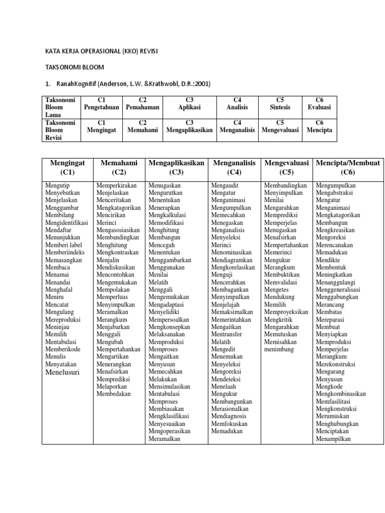 KATA KERJA OPERASIONAL KKO Revisi Bloom | PDF