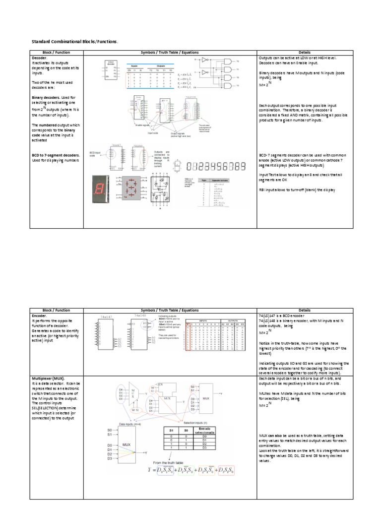 Combinational Logic Functions Overview | PDF | Electronic Engineering | Arithmetic