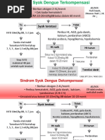 SKDI - Dokter Umum (3A, 3B, 4) | PDF