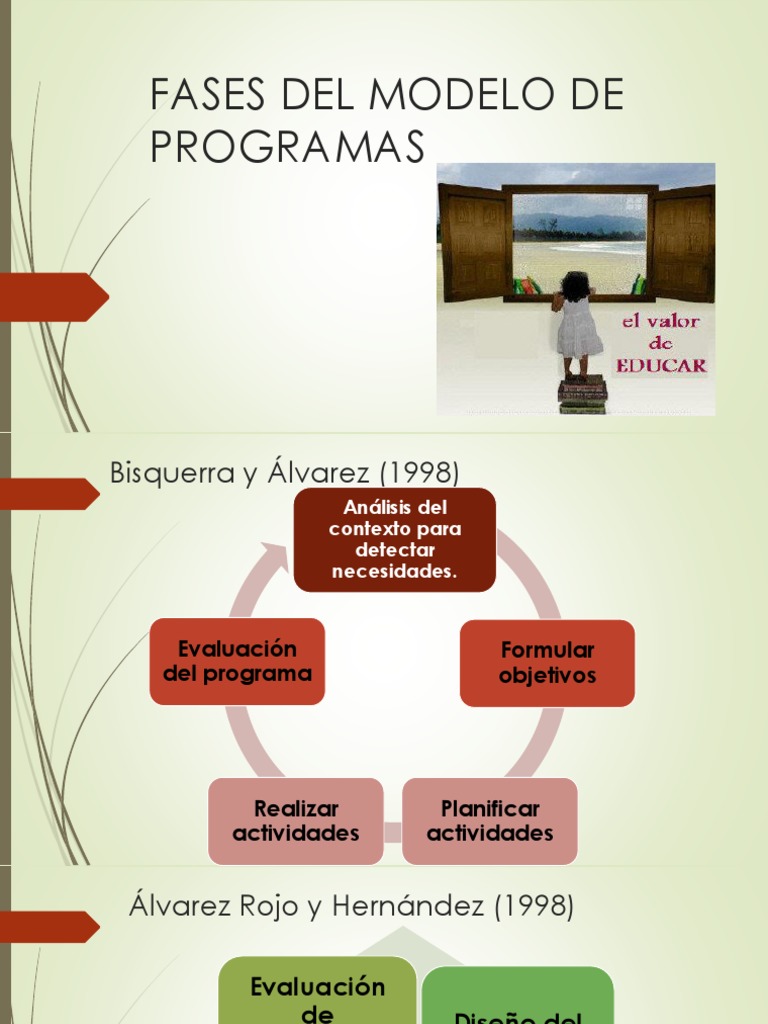 Fases Del Modelo de Programas | PDF