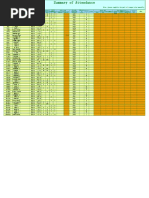 Plantilla Allocation List: Republic of The Philippines Region VIII ...