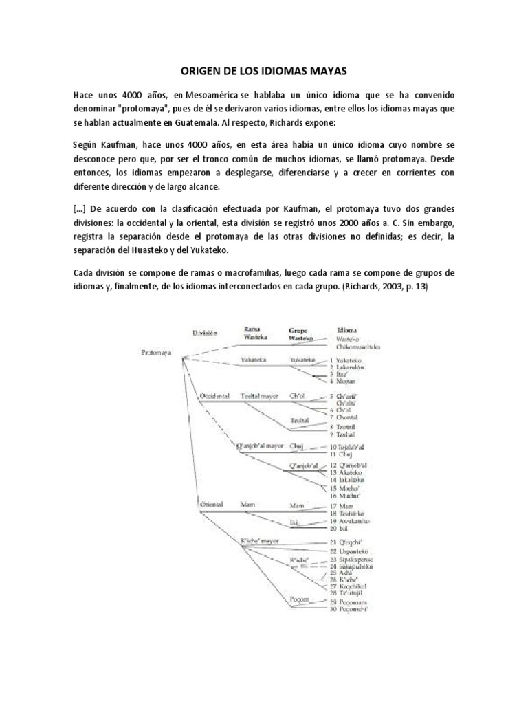 Origen y divisiones del protomaya | PDF | Pueblos Indígenas de las ...