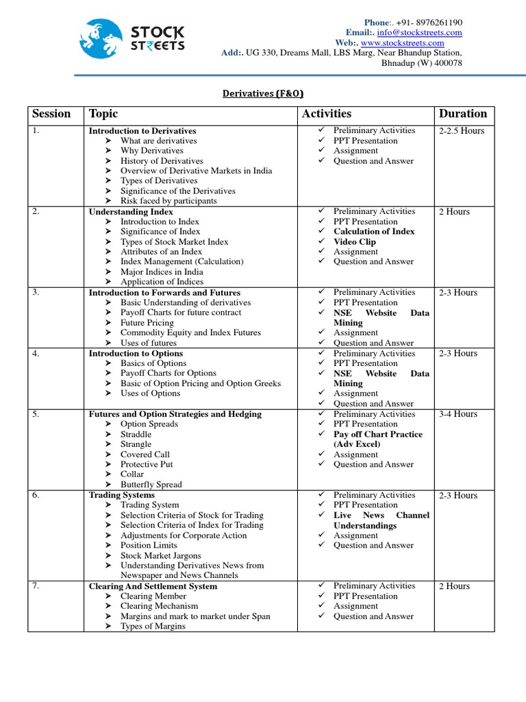 Derivatives Trading Workshop | PDF | Option (Finance) | Derivative ...