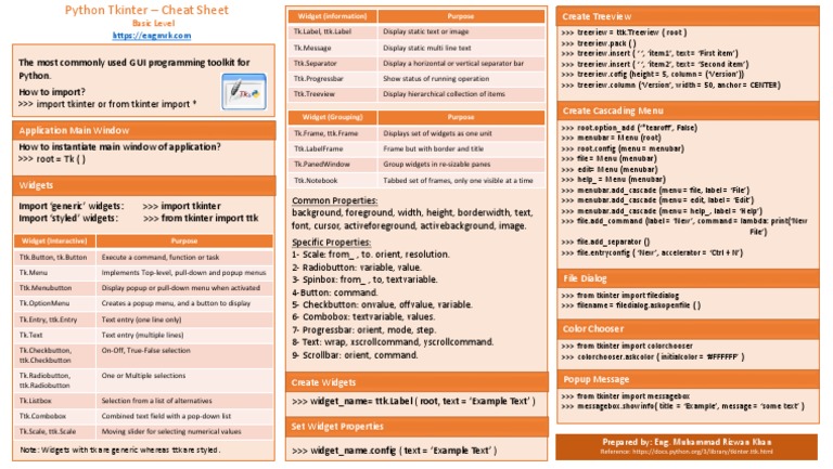 Tkinter Cheat Sheet | Download Free PDF | Menu (Computing) | Human ...