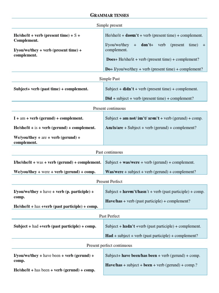 Grammar Tenses | PDF | Verb | Languages