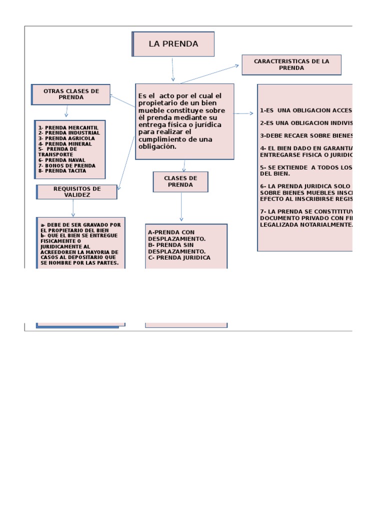 Tipos y características de la prenda | PDF