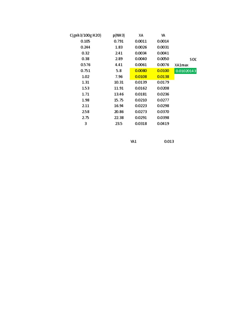 Cálculos Práctica Absorción | PDF | Observación científica | Química Física
