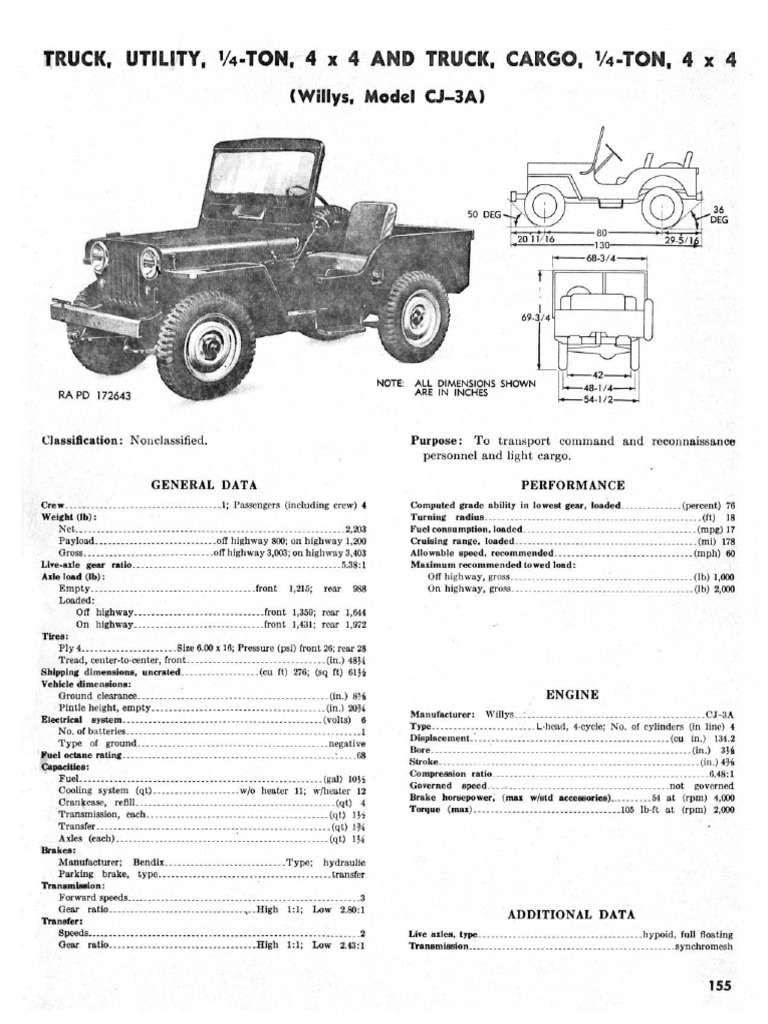 CJ3A Data Sheet 1 | PDF