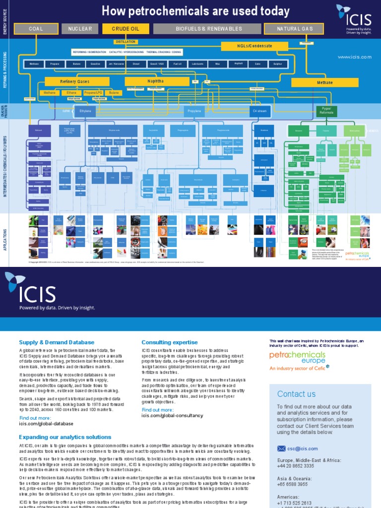 ICIS-Petrochemicals Poster Online v7 | PDF | Cracking (Chemistry ...