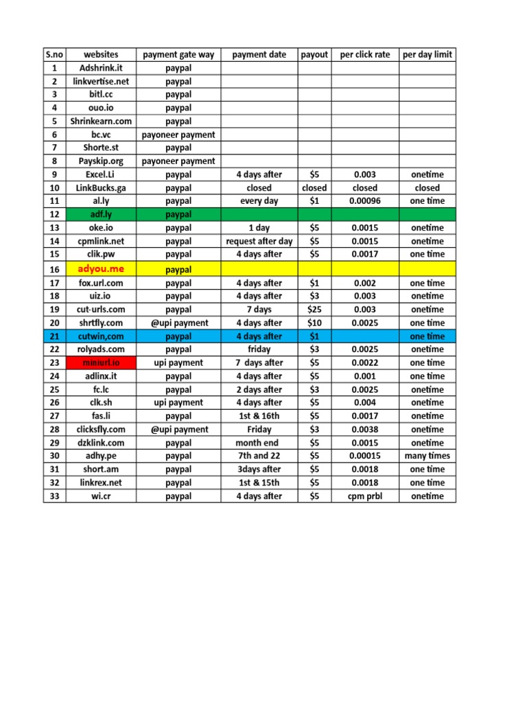 Ulr Details | PDF | Web Design | Payments