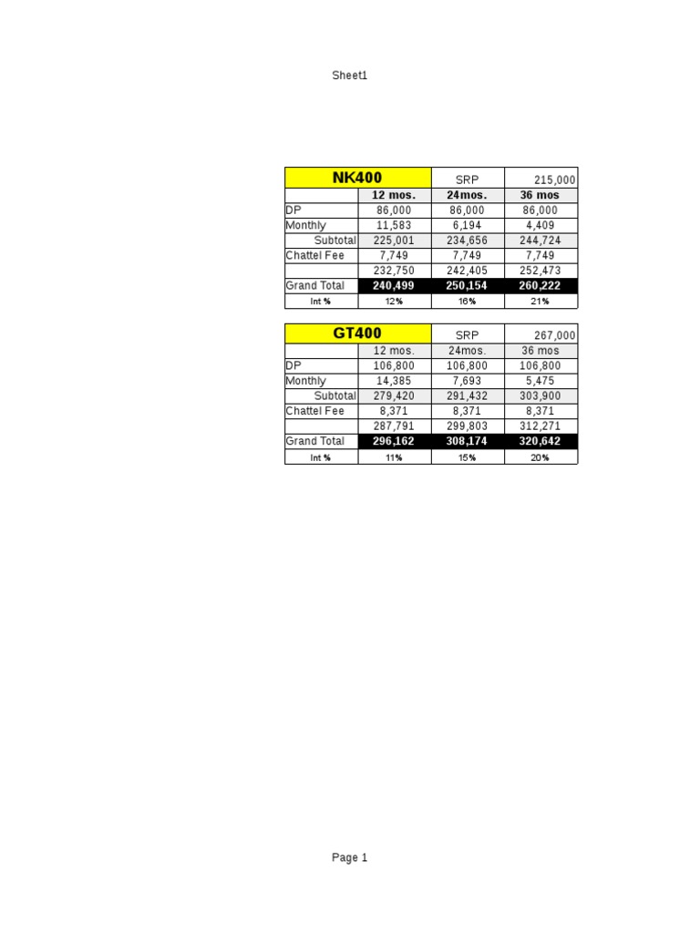 GT400 Pricing and Financing Options | PDF
