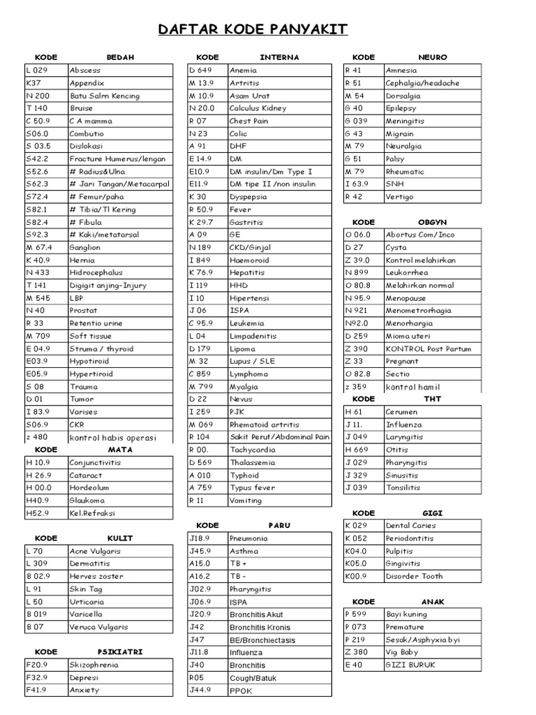 Daftar Kode Panyakit: Kode Bedah Kode Interna Kode Neuro | PDF ...