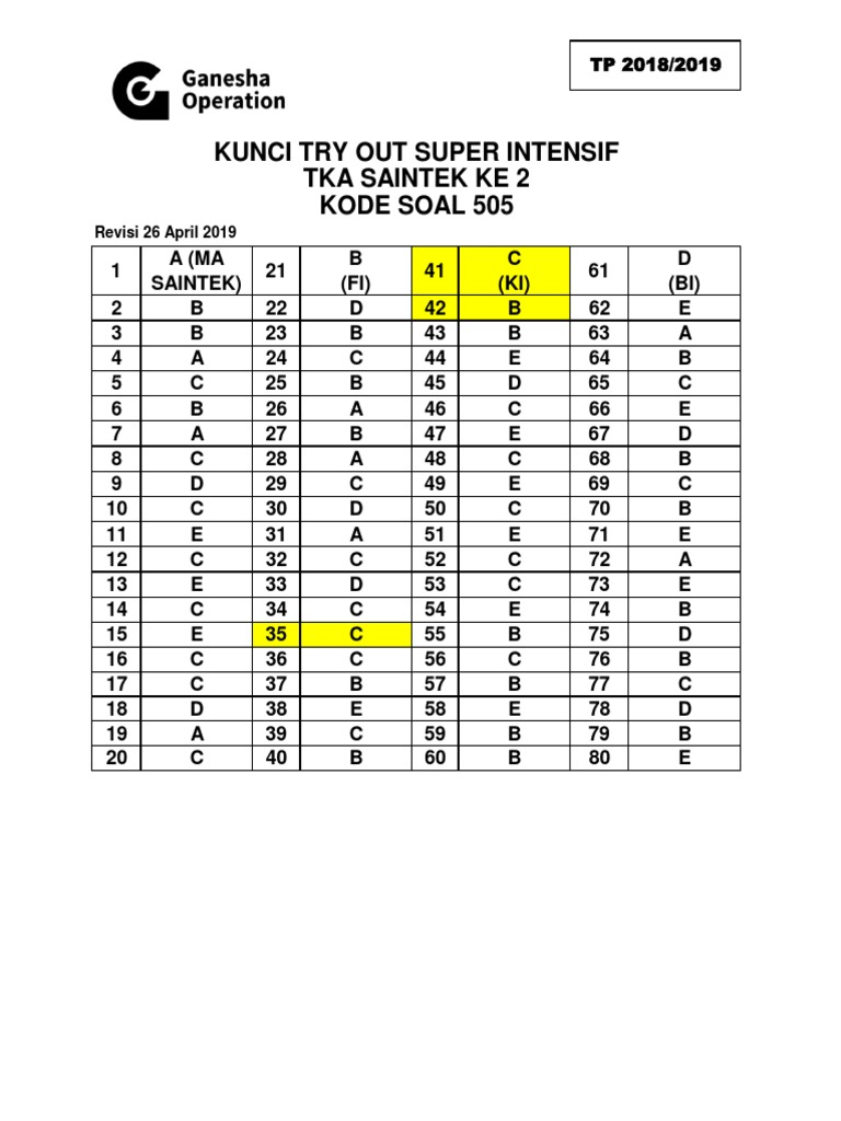 TKA SAINTEK KE 2 KODE SOAL 505 Try Out Super Intensif | PDF