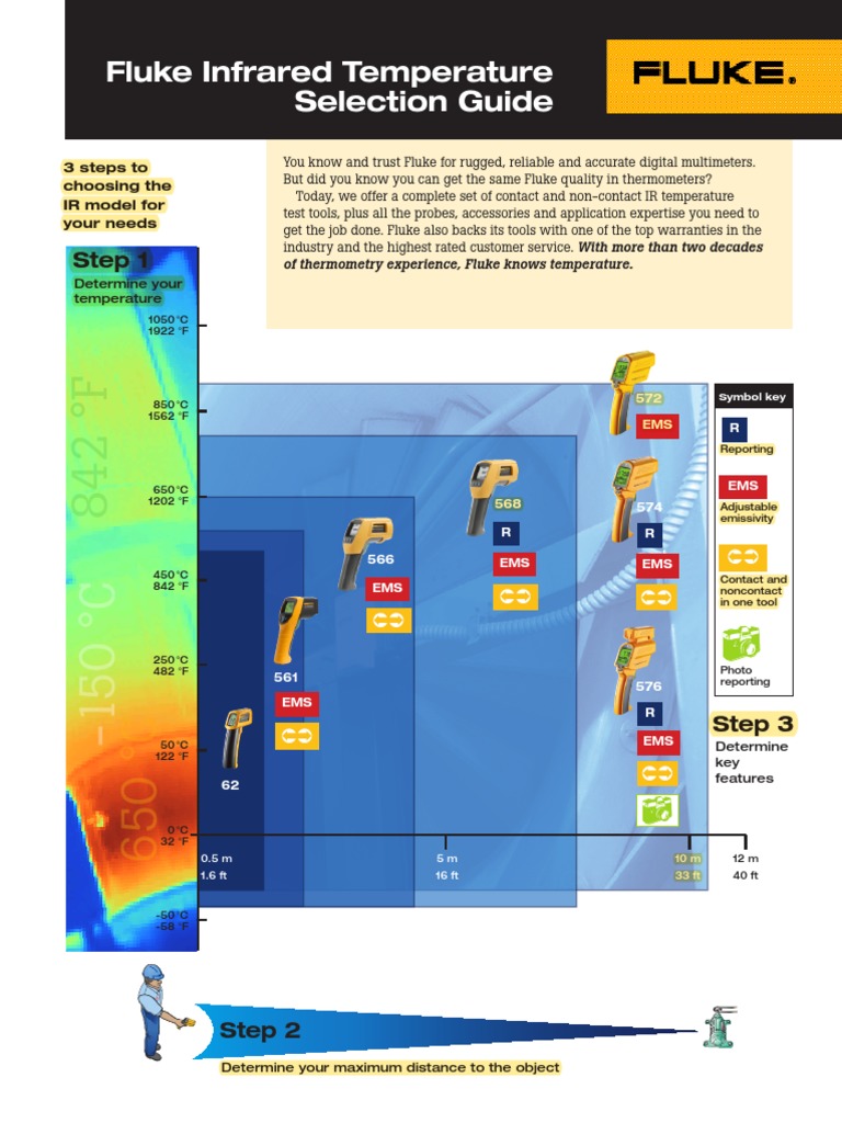 FLUKE COMPARATIVO - Thermometer Selection Guide | PDF | Infrared ...