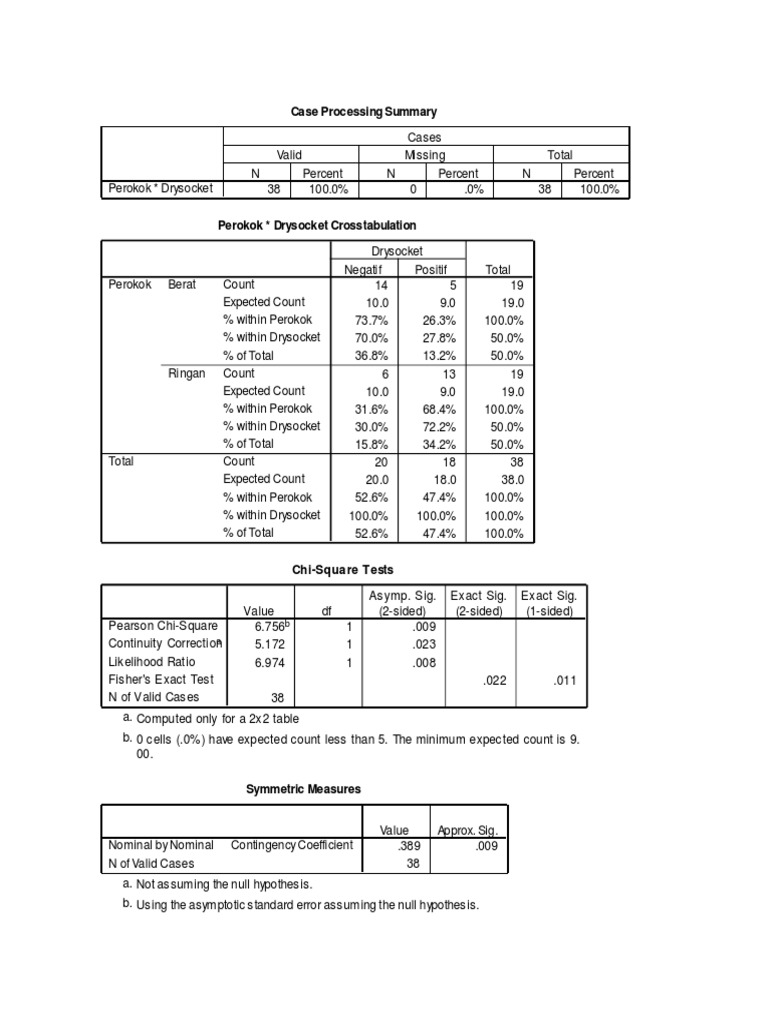 Case Processing Summary | PDF | Statistics | Statistical Analysis