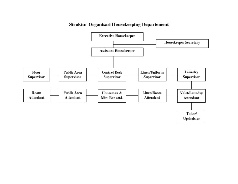 Struktur Housekeeping | PDF