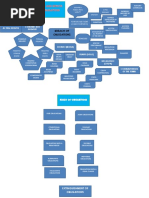 Module 4. Session 1. Activity 4. Flowchart On The Management of Cases ...