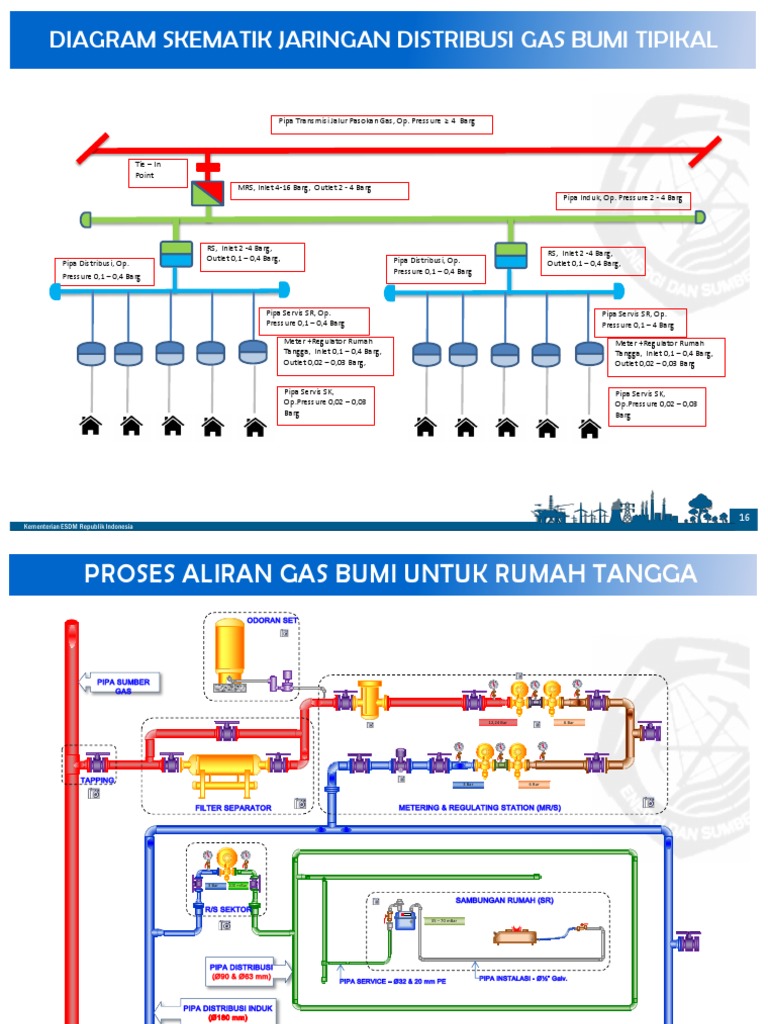 Proses Aliran Gas | PDF