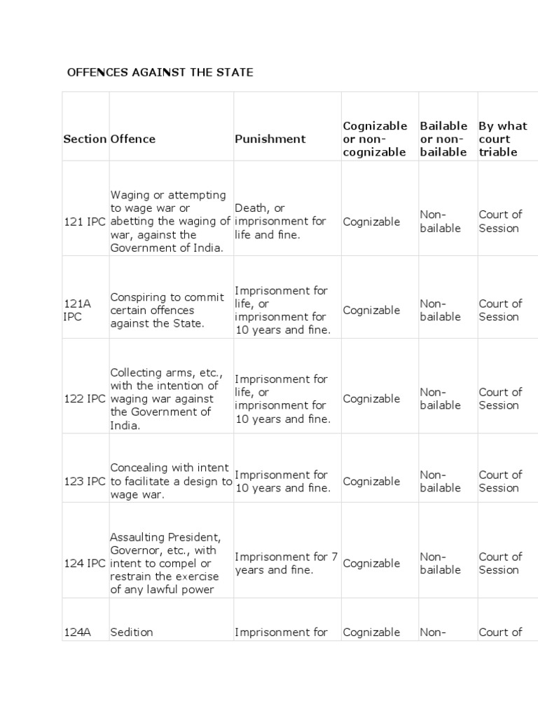 Offences Against The State | PDF | Crime & Violence | Crime Thriller