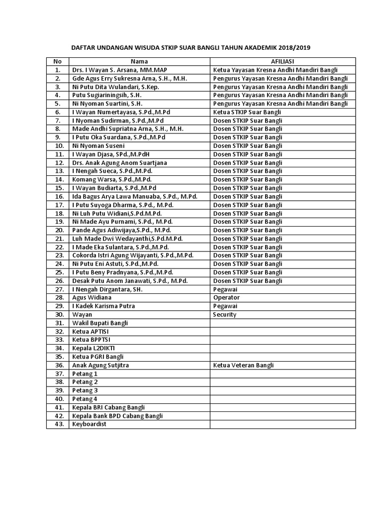 Daftar Undangan Wisuda | PDF