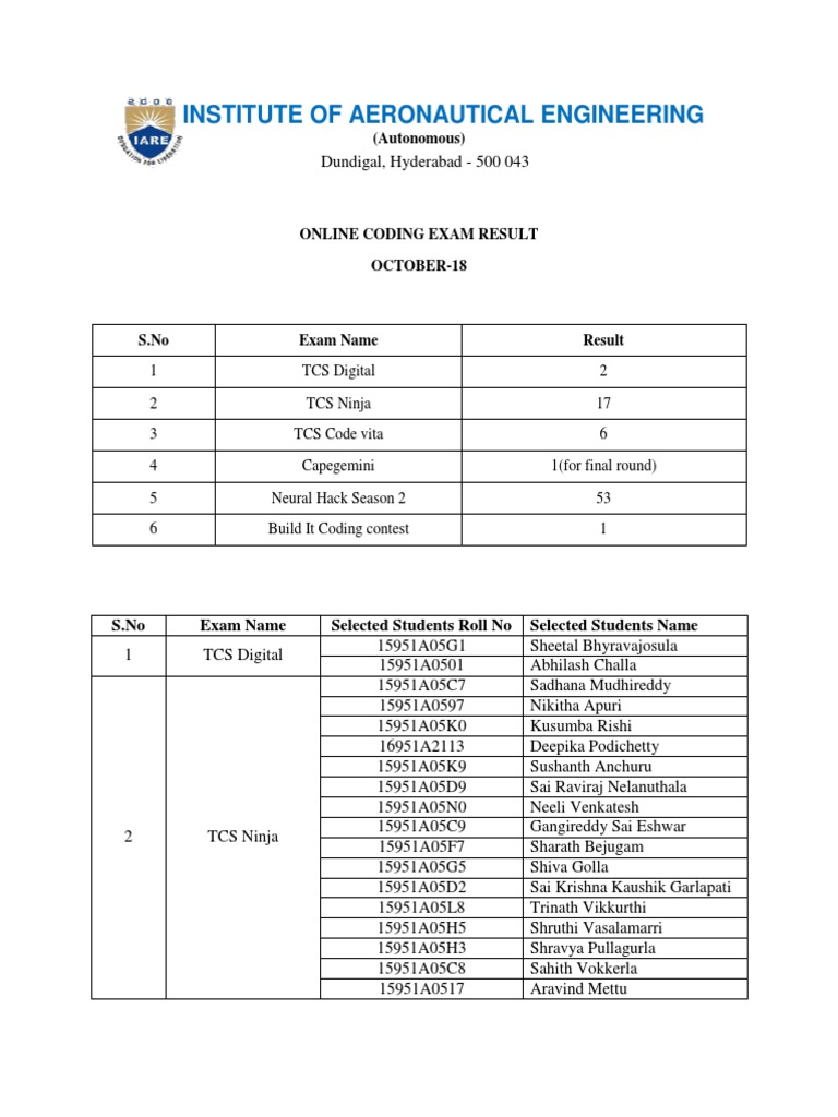 Online Coding Exam Result | PDF