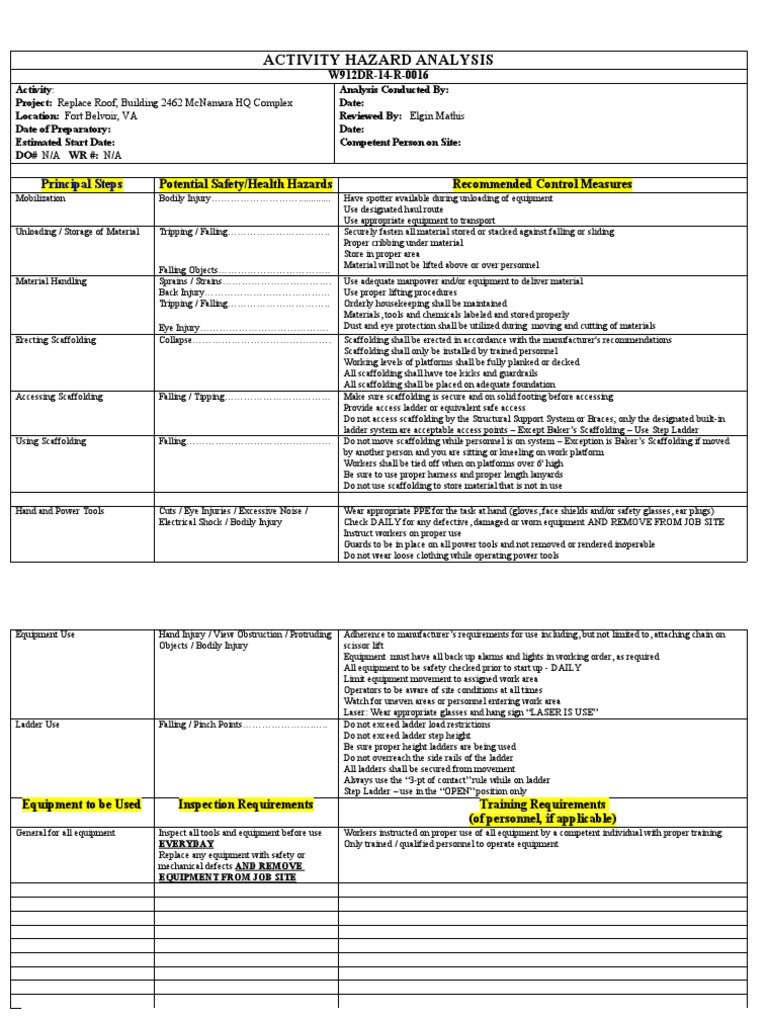 AHA Aaa Generic in Progress | PDF | Scaffolding | Personal Protective ...