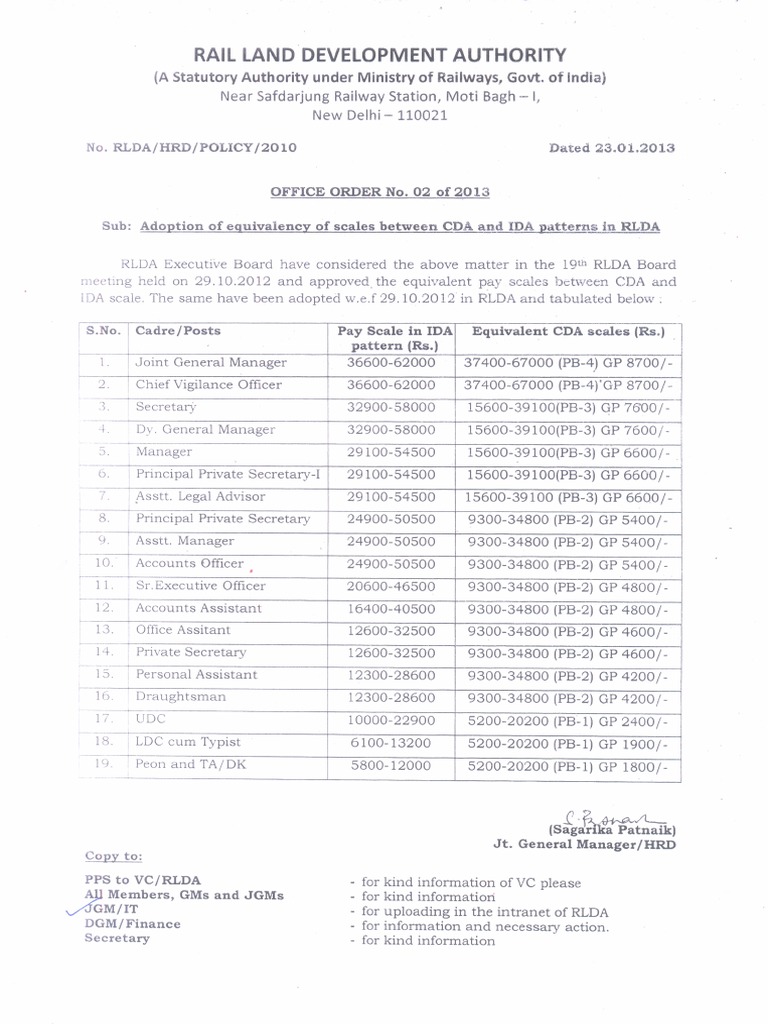 IDA-CDA Equivalency PDF | PDF