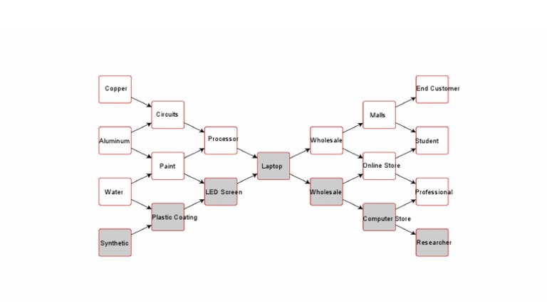 Assignment Network Diagram