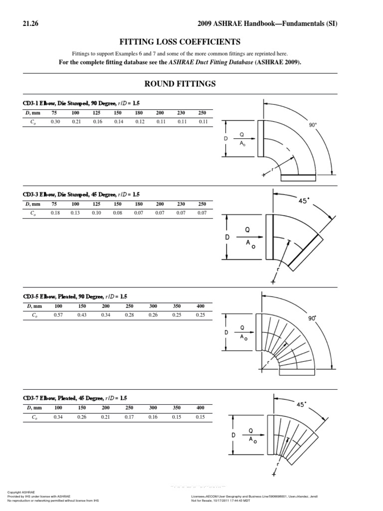 Codes Doc 1626 PDF | PDF | Duct (Flow) | Electromechanical Engineering