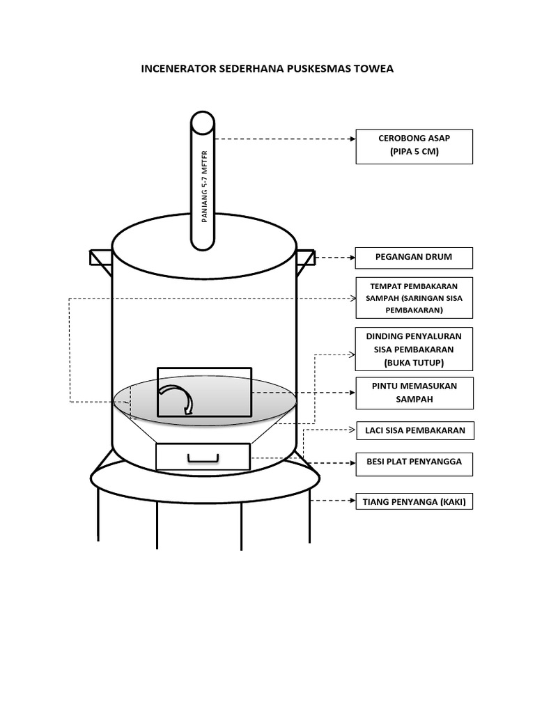 Model Incenerator Sederhana | PDF