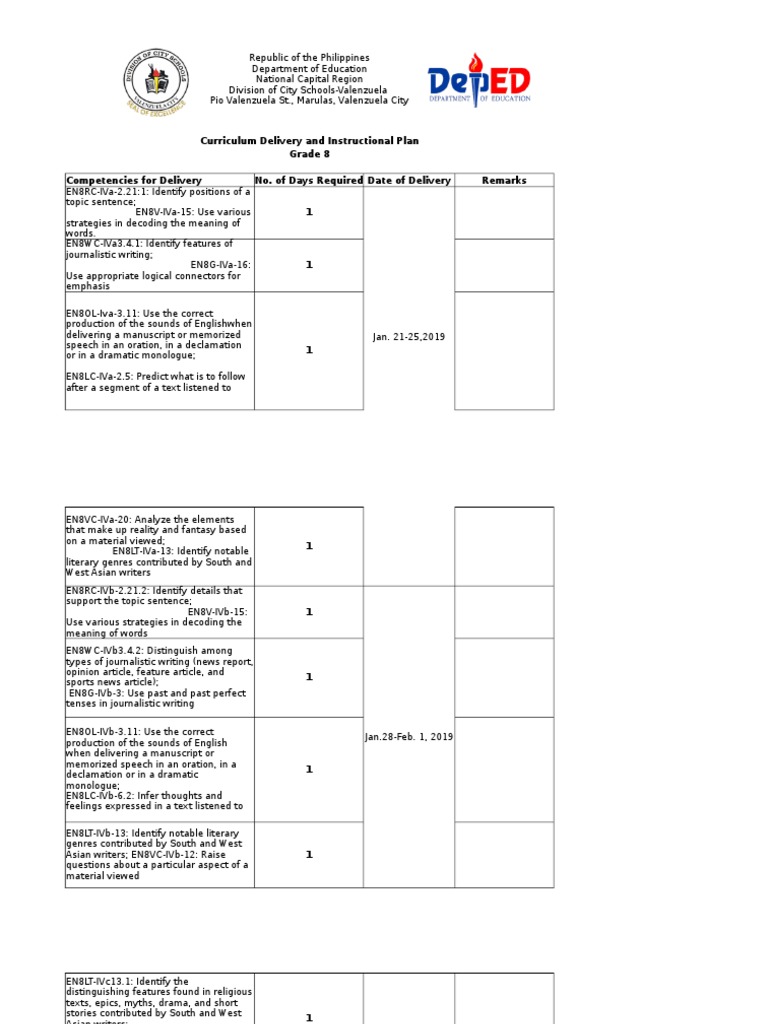Curriculum Delivery and Instructional Plan Grade 8 | PDF | Cognitive ...