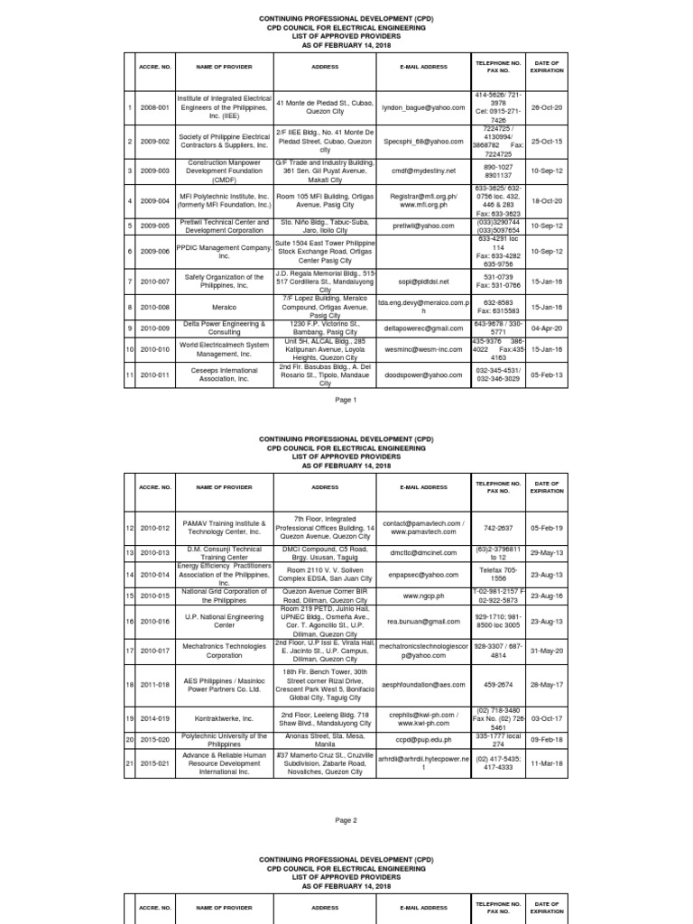 Accre. No. Name of Provider Address E-Mail Address Telephone No. Fax No ...