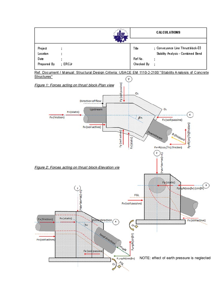 Thrust Block | PDF | Temporal Rates | Physical Sciences