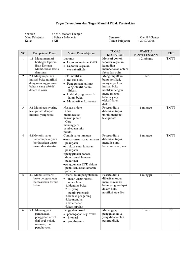 Contoh Format TT Dan TMTT | PDF
