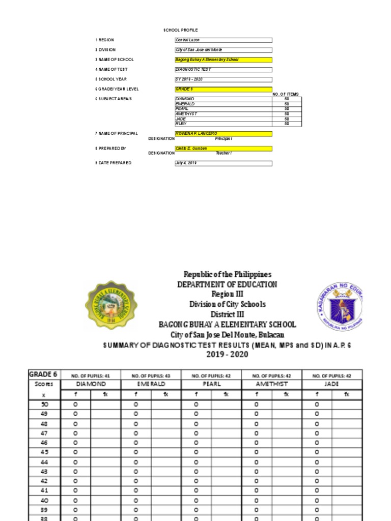 Mean, Mps of Test Results | PDF | Philippines