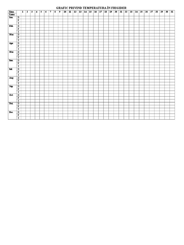 Grafic Privind Temperatura În Frigider | PDF
