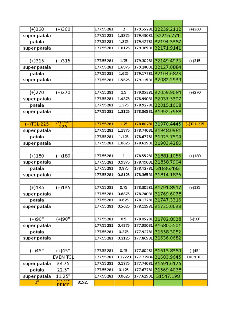 Formula 1 Gann | PDF | Technology & Engineering