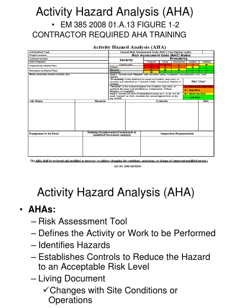 AHA Activity Hazard Analysis | PDF | Risk Assessment | Hazards