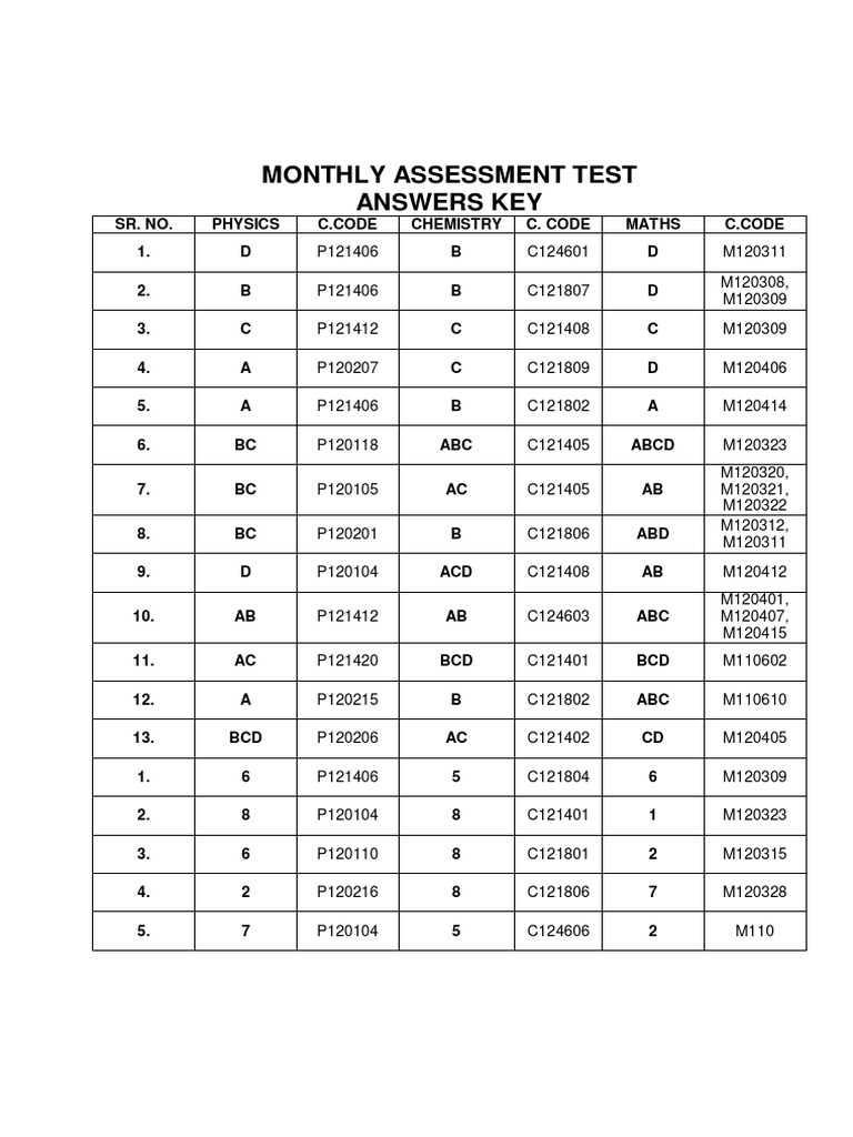 Monthly Assessment Test Answers Key | PDF
