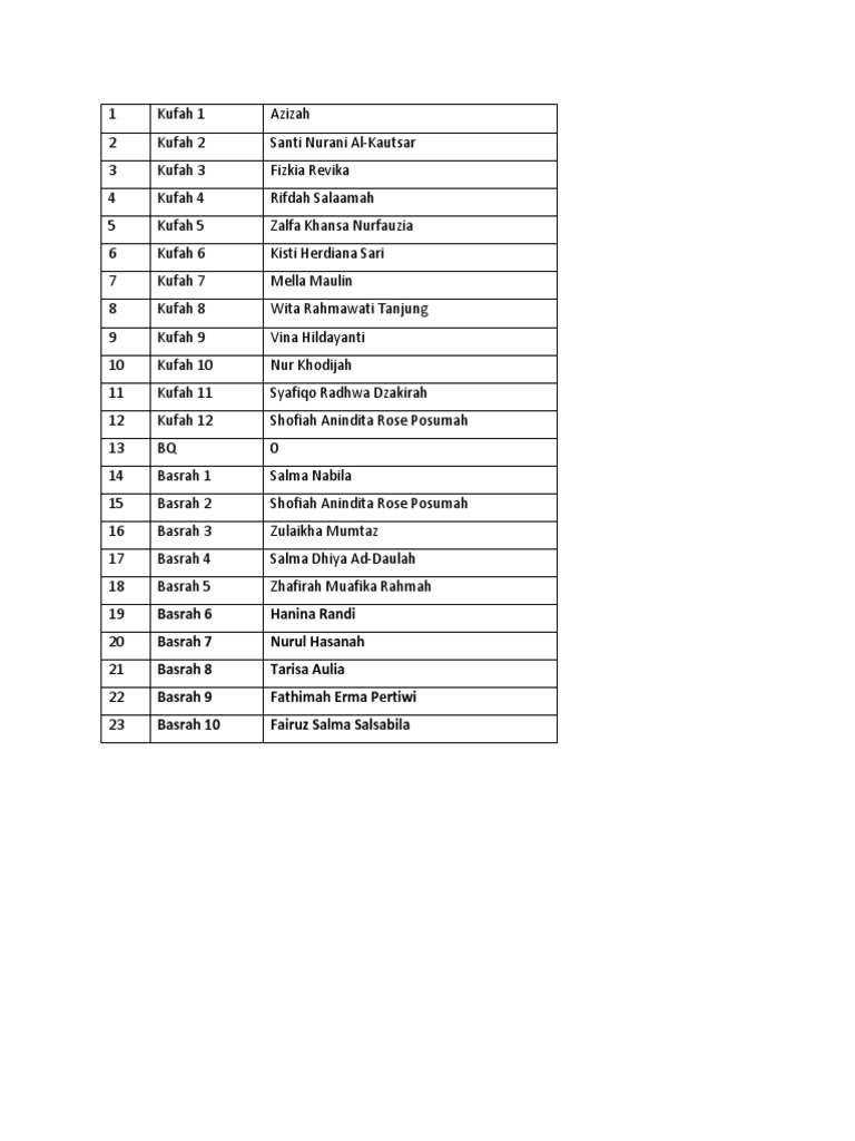 Student Name List | PDF