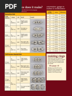 PG To Metric Conversion Table | PDF