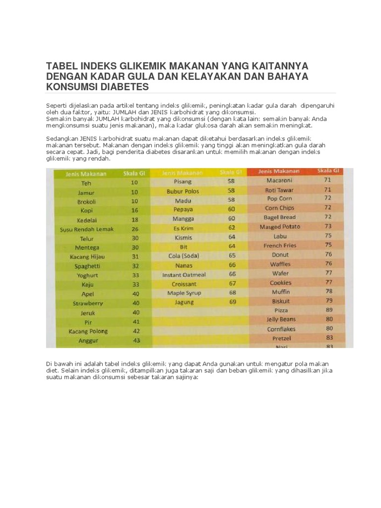 Tabel Indeks Glikemik Makanan Yang Kaitannya Dengan Kadar Gula Dan ...