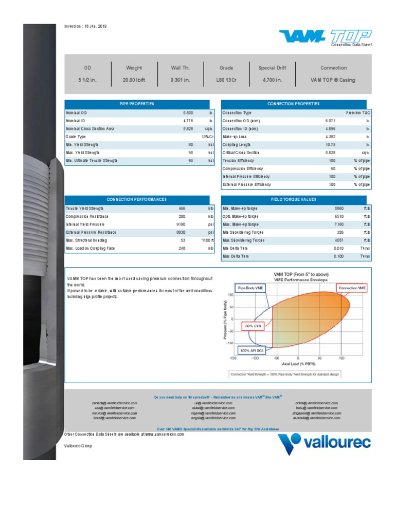 CDS 5.500 20.00lb L80+13Cr VAM+TOP+®+Casing SD+4.700 87.5 | PDF | Pipe ...