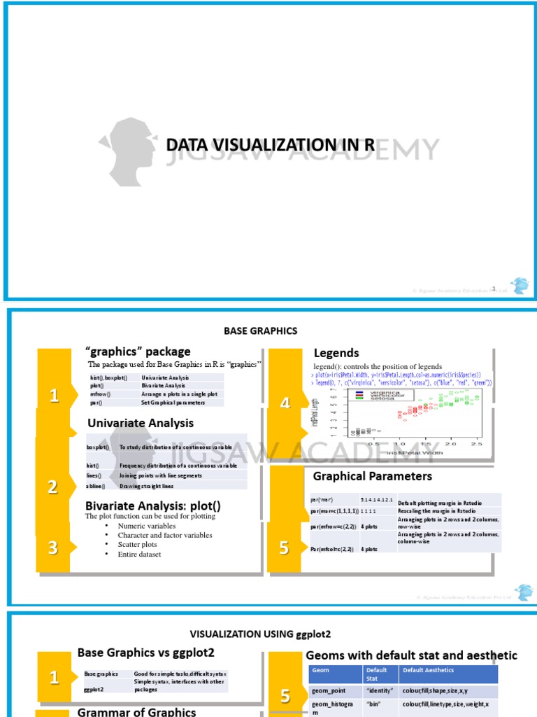 Cheatsheet Data Visualization | PDF | Cartesian Coordinate System ...