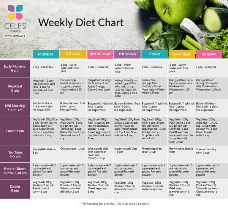 A Weekly Meal Plan and Diet Chart Focusing on Nutritious and Balanced ...
