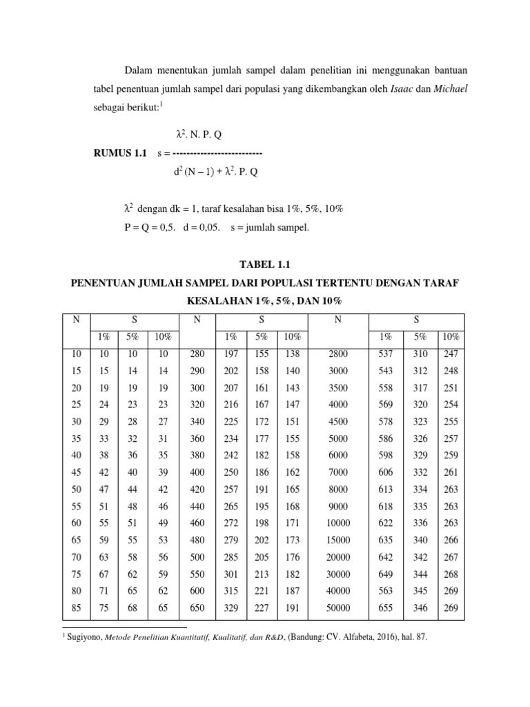 Isaac Michael Penentuan Sampel | PDF
