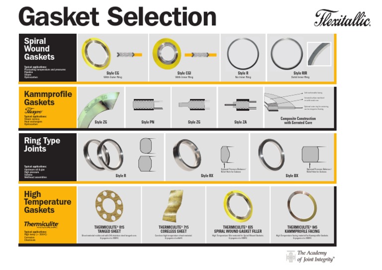 Gasket Selection Poster 1 | PDF | Materials | Building Engineering