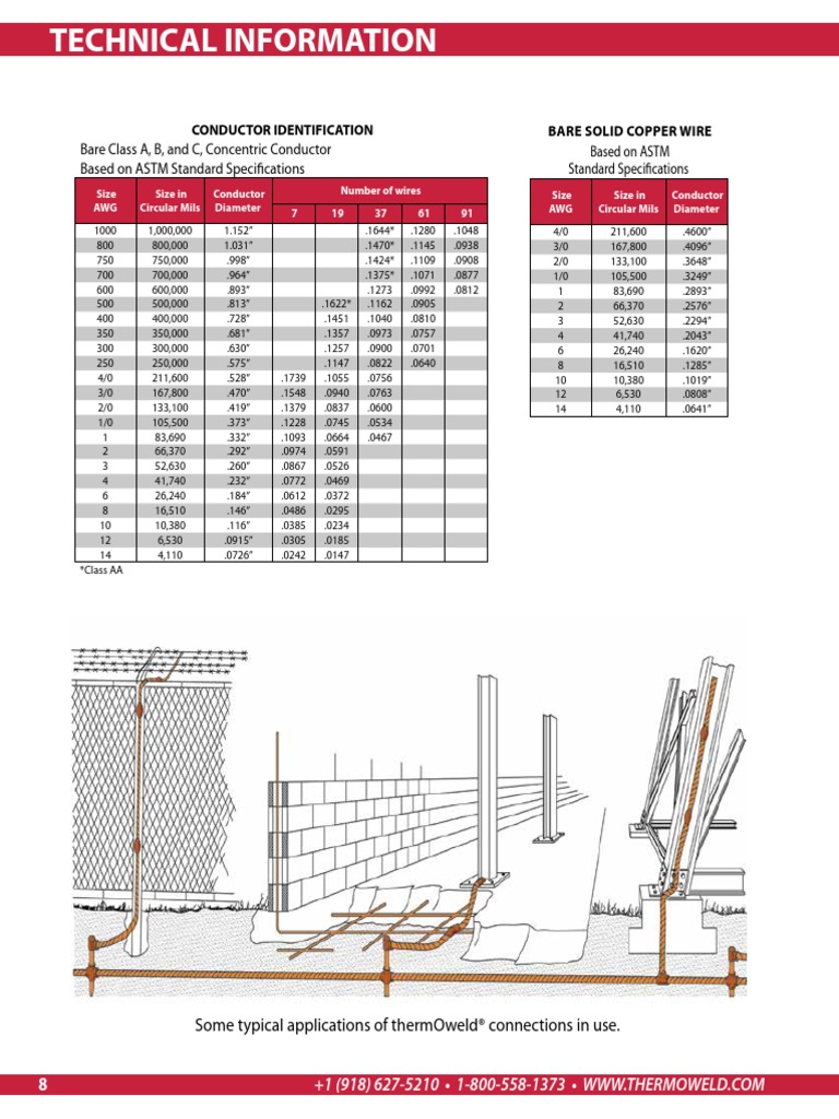 Cathodic Protection Catalog - New 8 | PDF | Materials | Wire