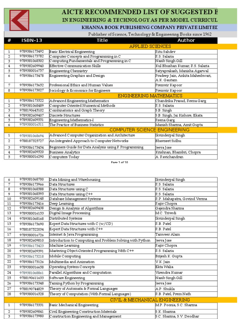 List Suggested Books Indian Authors Publishers | PDF | Engineering ...