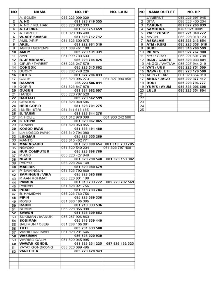 Data Nomor HP Konsumen Langganan PDF | PDF